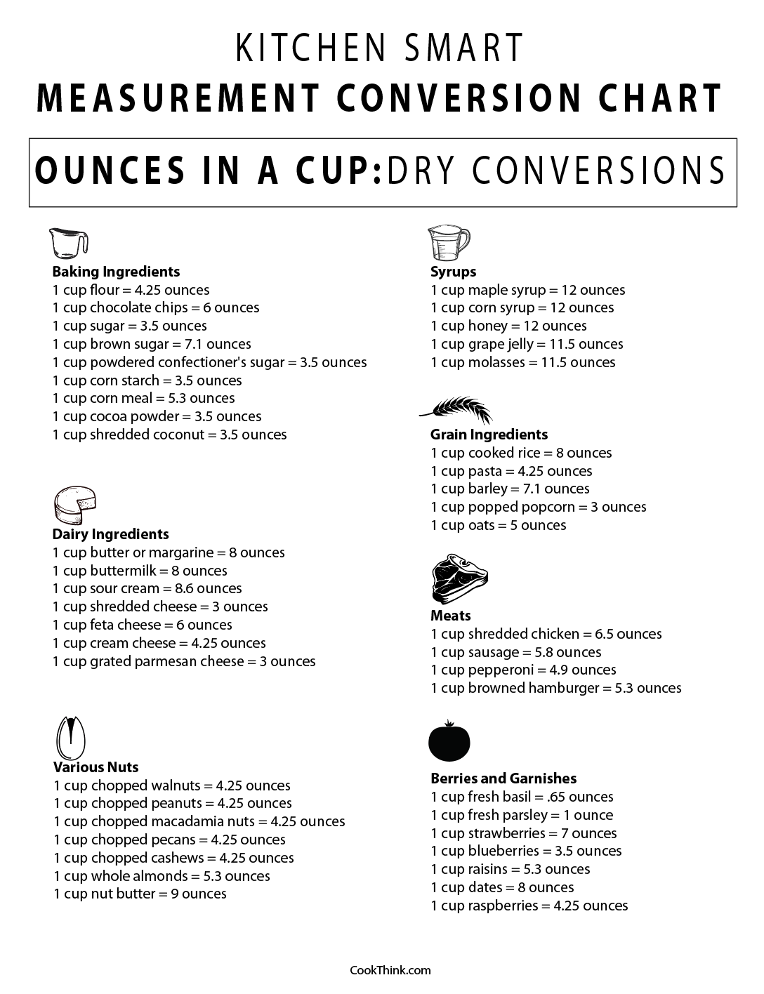 How Many Ounces in a Cup - CookThink