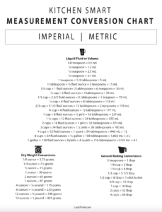 How Many Cups in a Pint - CookThink