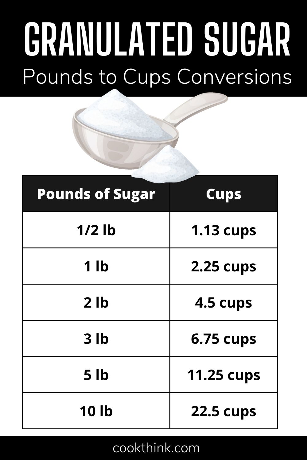 How Many Cups In A Pound Of Sugar CookThink